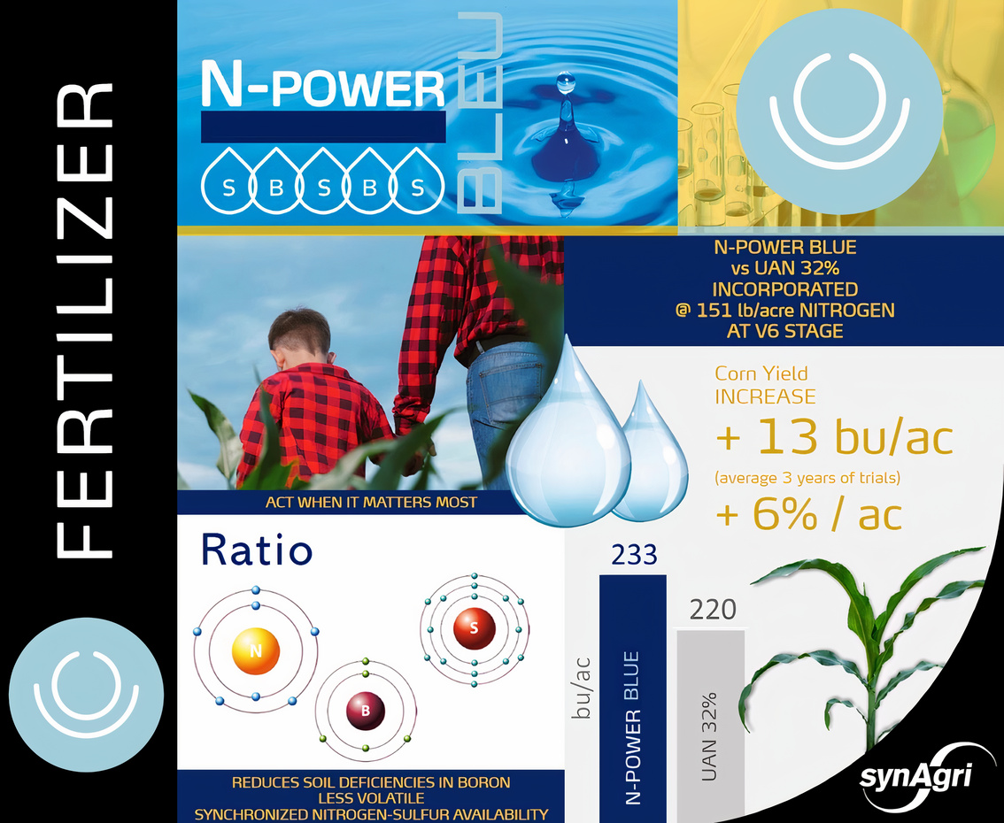 Fertilizer N-Power Blue – Nitrogen – Sulfur – Boron - Synagri
